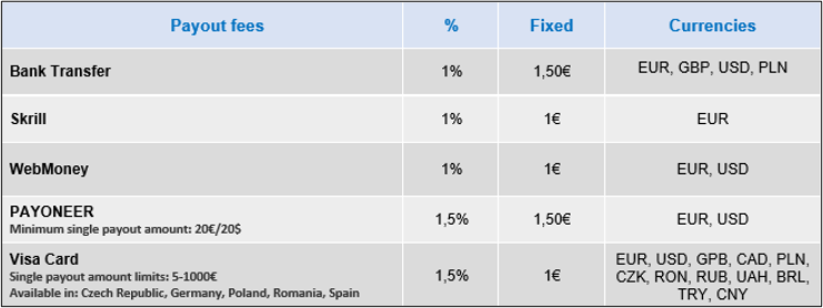 Support Hub - G2A.COM