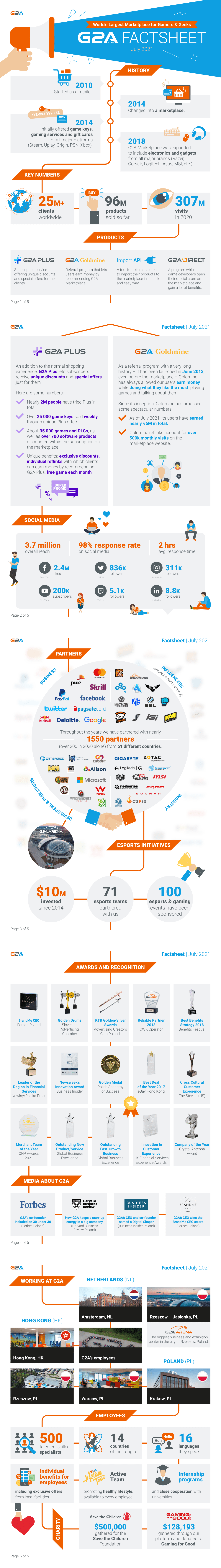 Support Hub - G2A.COM