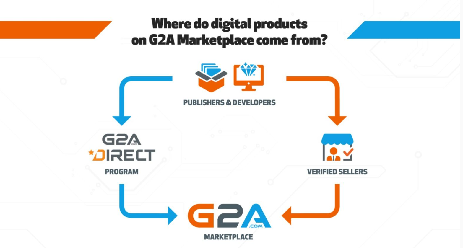 Support Hub - G2A.COM